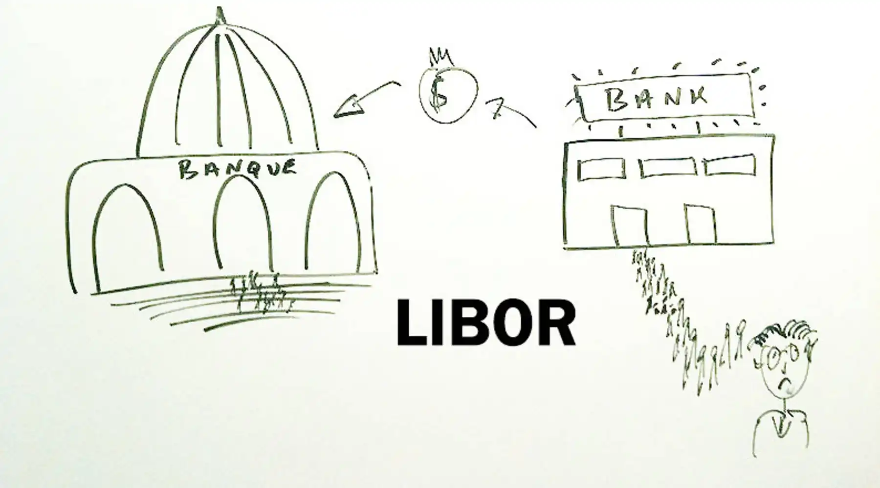 So what is LIBOR, exactly?