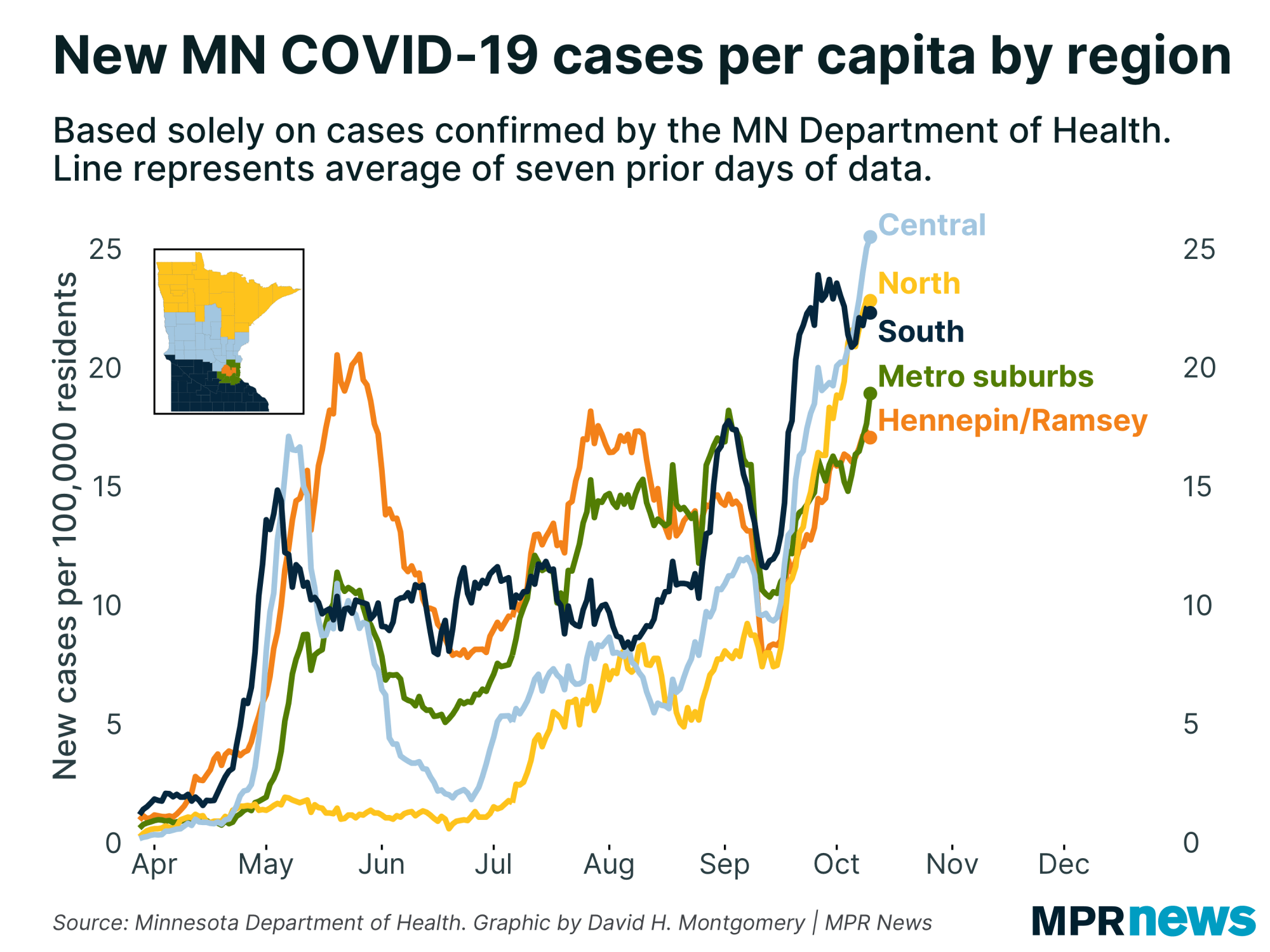 Sept. 4 update on COVID-19 in MN: 10 more deaths; 856 new cases | MPR News