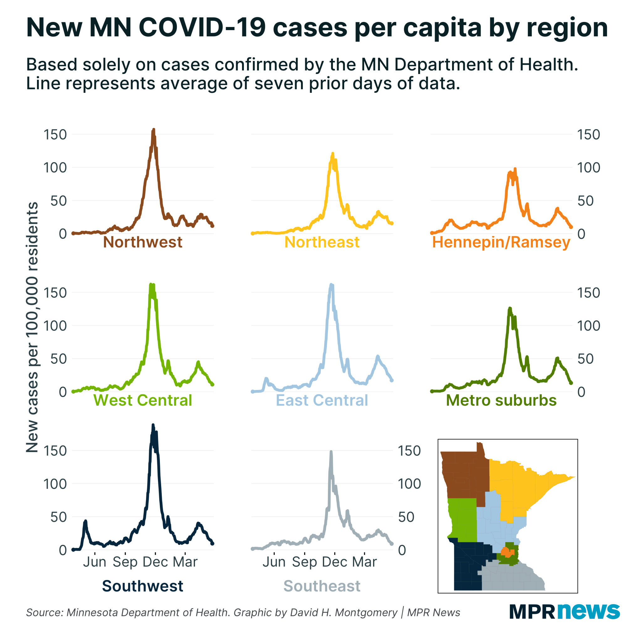 Nov. 25 update on COVID-19 in MN: 6K new cases, 38 deaths; Walz ...