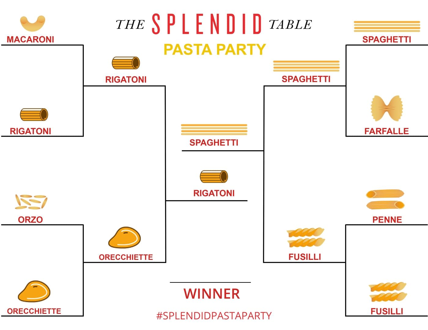 Pasta Party Bracket - Final Round | The Splendid Table
