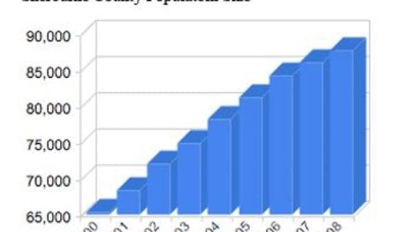 Sherburne’s place in the Patchwork Nation | MPR News