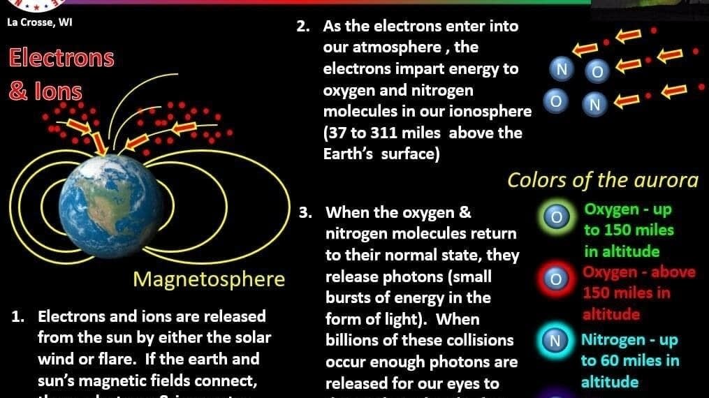 Understanding aurora colors; the science behind the display | MPR News