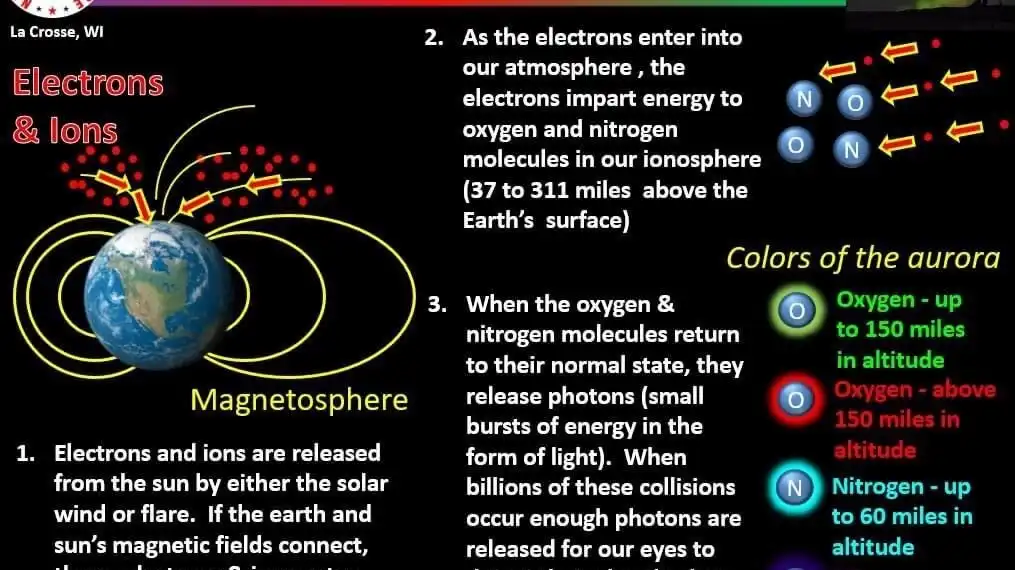 Understanding aurora colors; the science behind the display | MPR News
