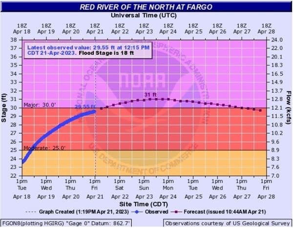Chilly weekend; Update on our rising river levels | MPR News