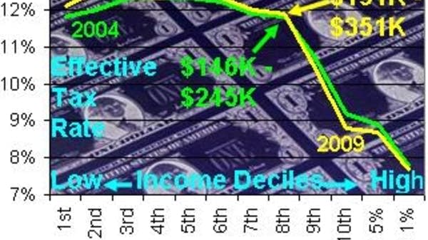 Targets of tax increase have mixed reactions | MPR News