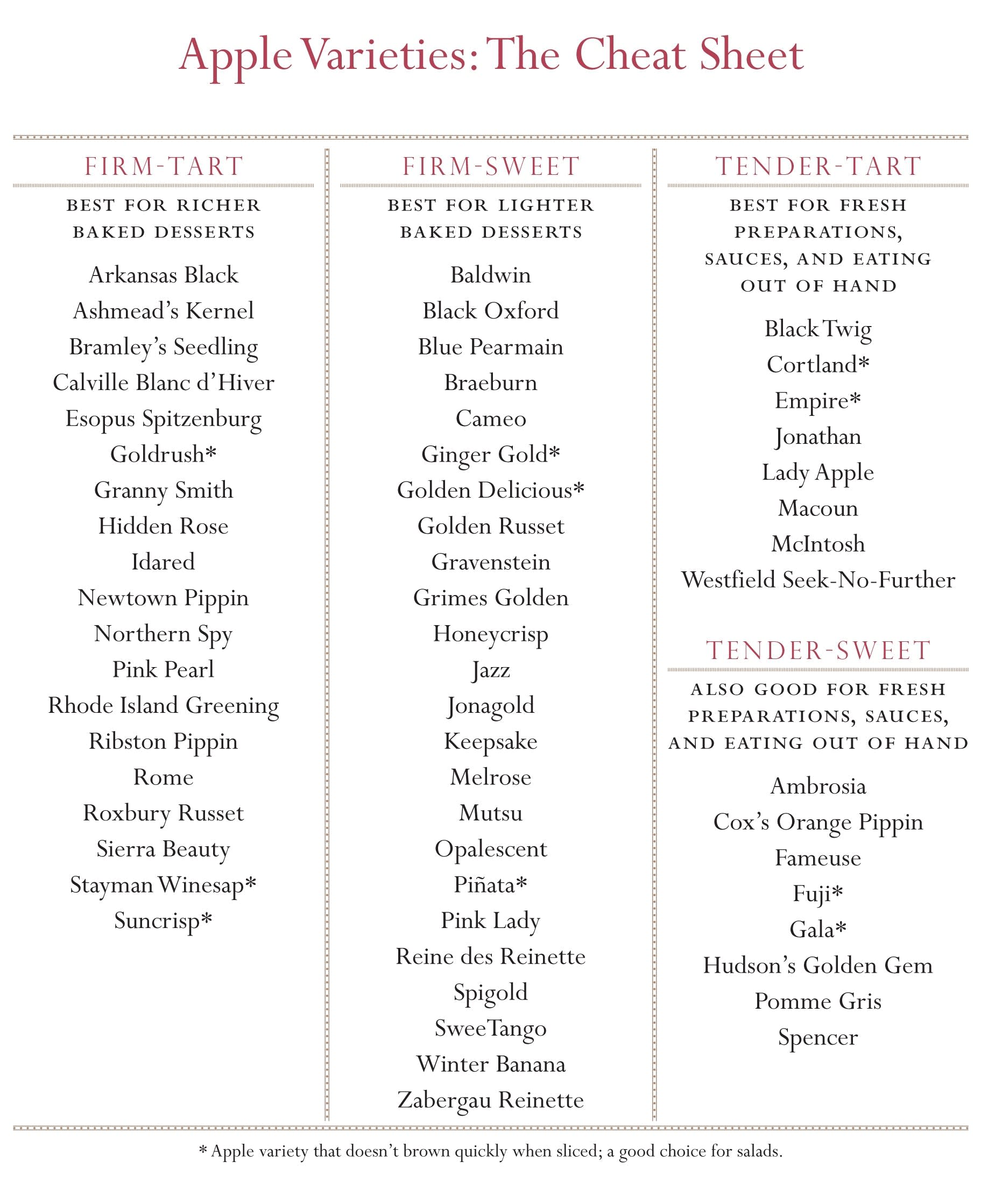 With 7,000 varieties, how to select the right apple for the recipe ...
