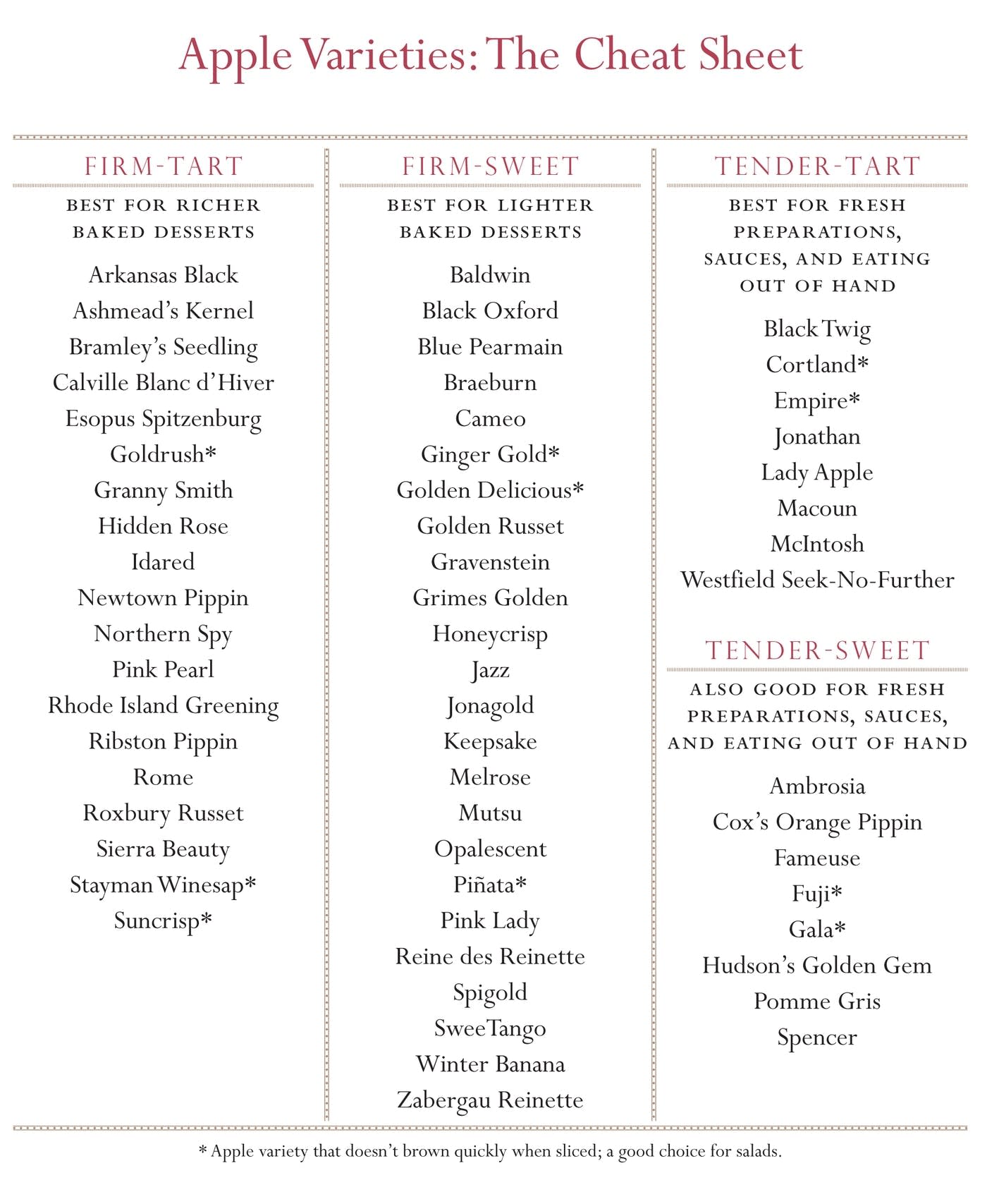 With 7,000 varieties, how to select the right apple for the recipe ...