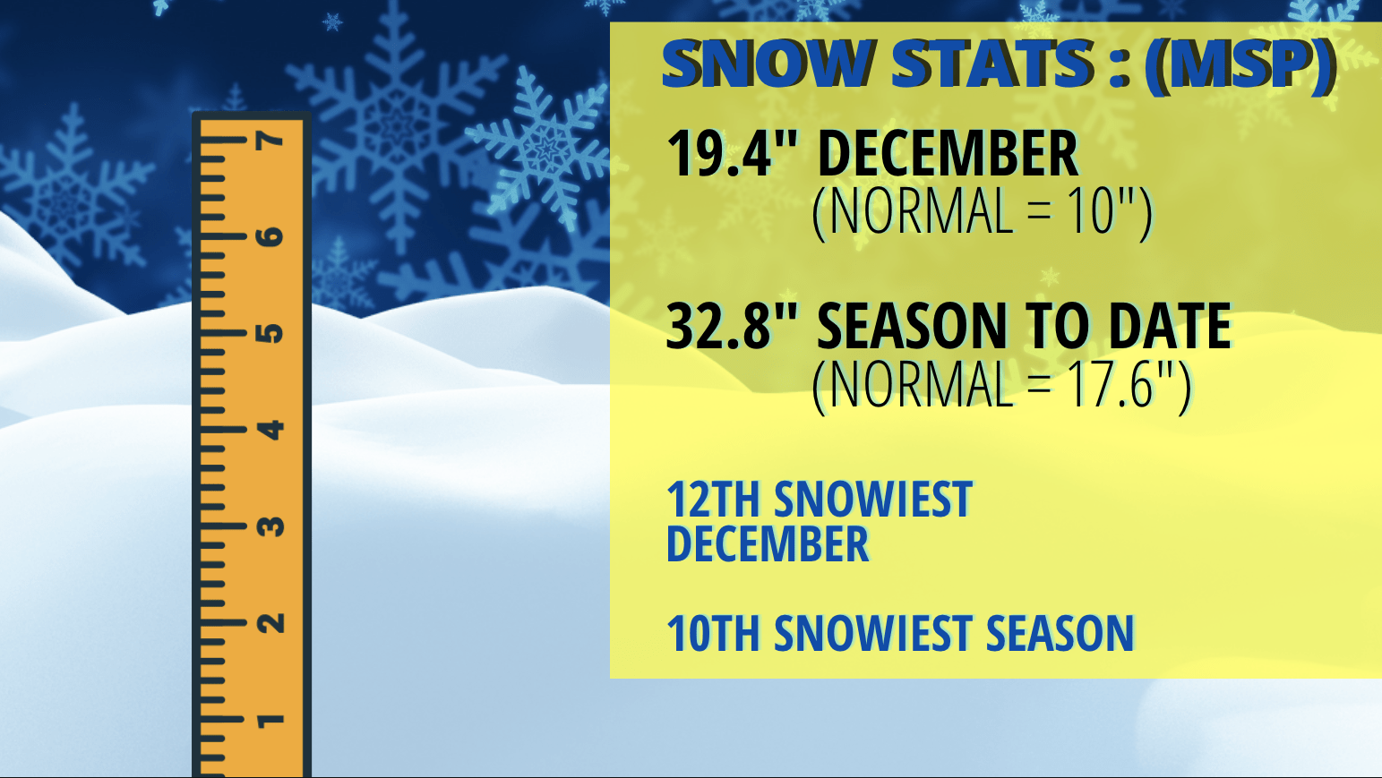 Wintry mix Thursday and next week; mild air returns this weekend | MPR News