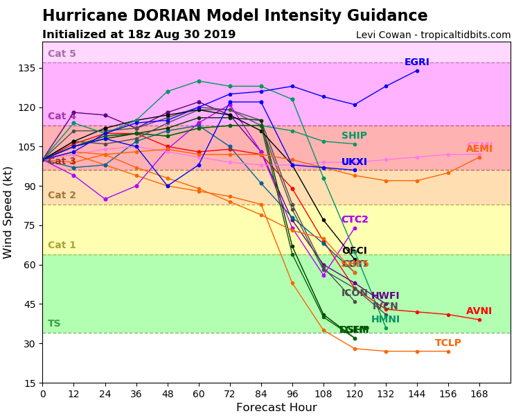 Mostly good Labor Day weekend; Dorian's track highly uncertain | MPR News