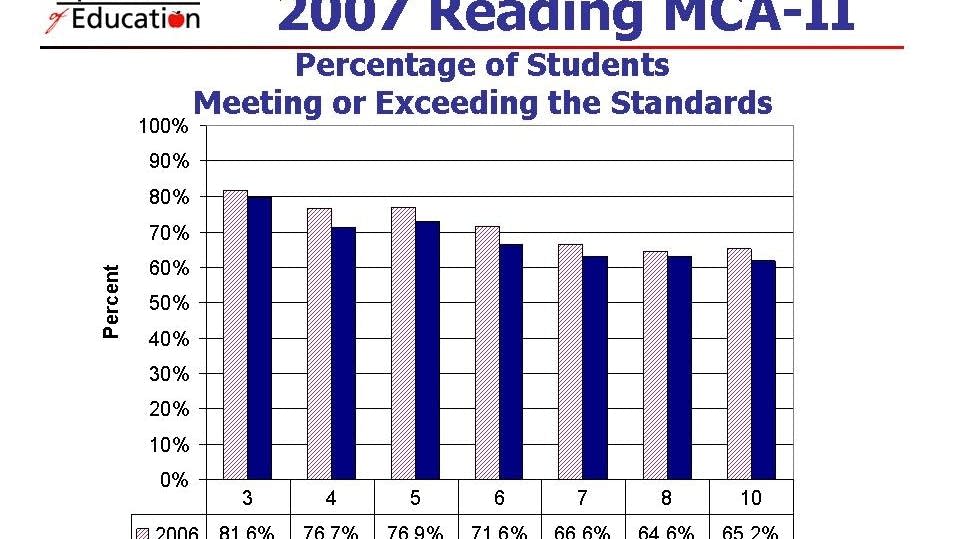 High-stakes education test results show little progress | MPR News