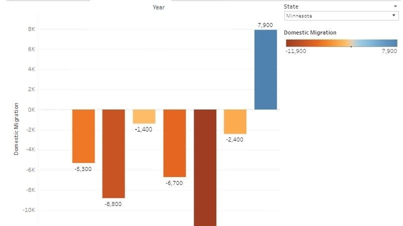Minnesota's population grows, but not everywhere | MPR News
