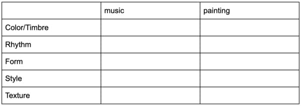 Music & Art: A Trip to the Museum! - Class Notes from YourClassical