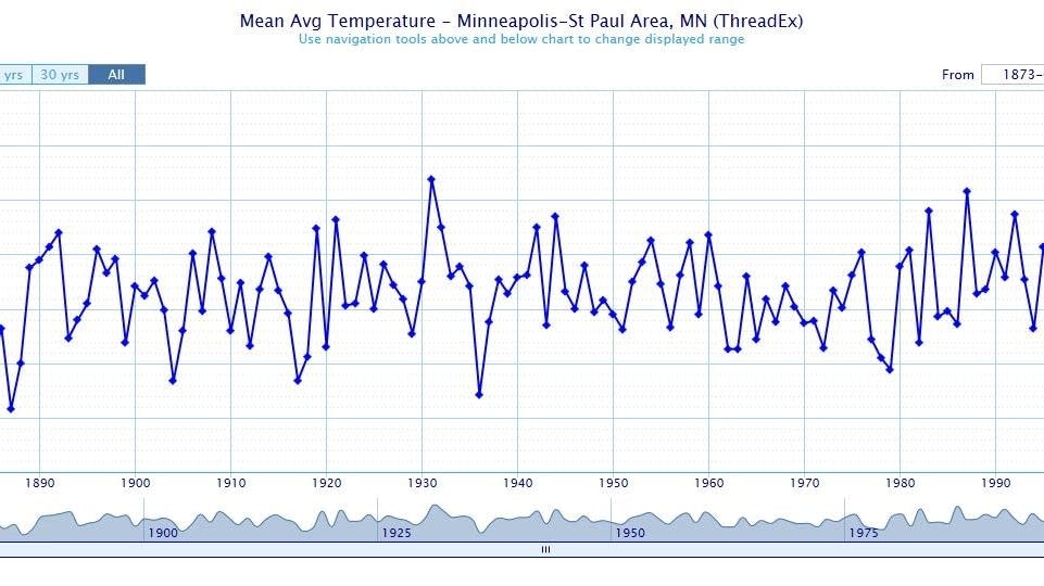 Coldest winter in more than 35 years; blizzard conditions develop on ...