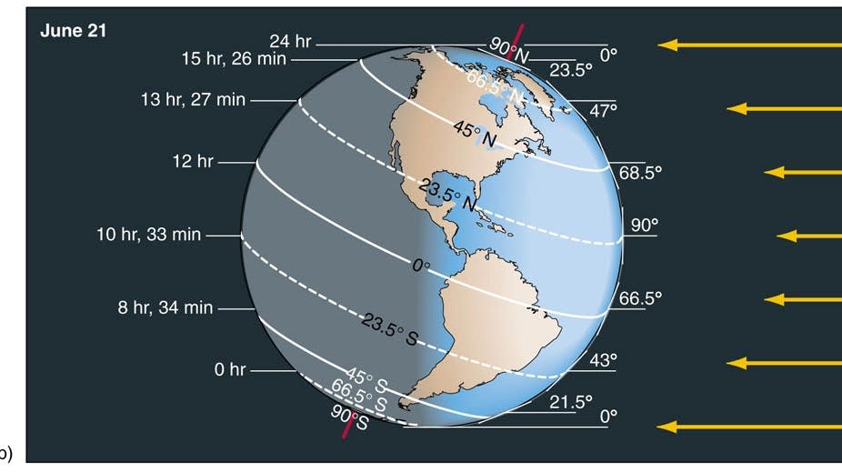 Brightest days: Summer solstice weekend ahead | MPR News