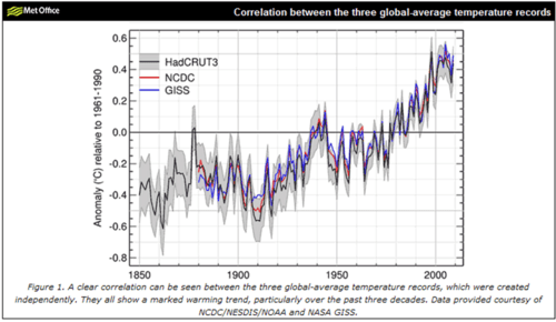 Global Temperature Data Sets Show Similar Trends | MPR News