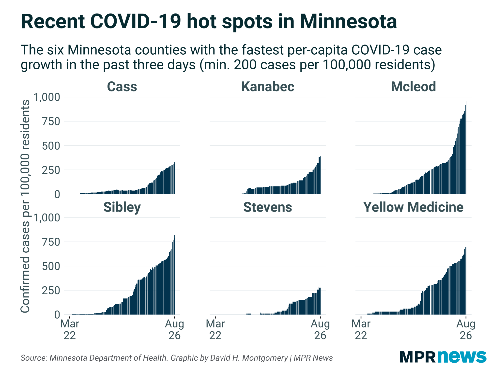 July 22 update on COVID-19 in MN: Walz unveils statewide mask order ...