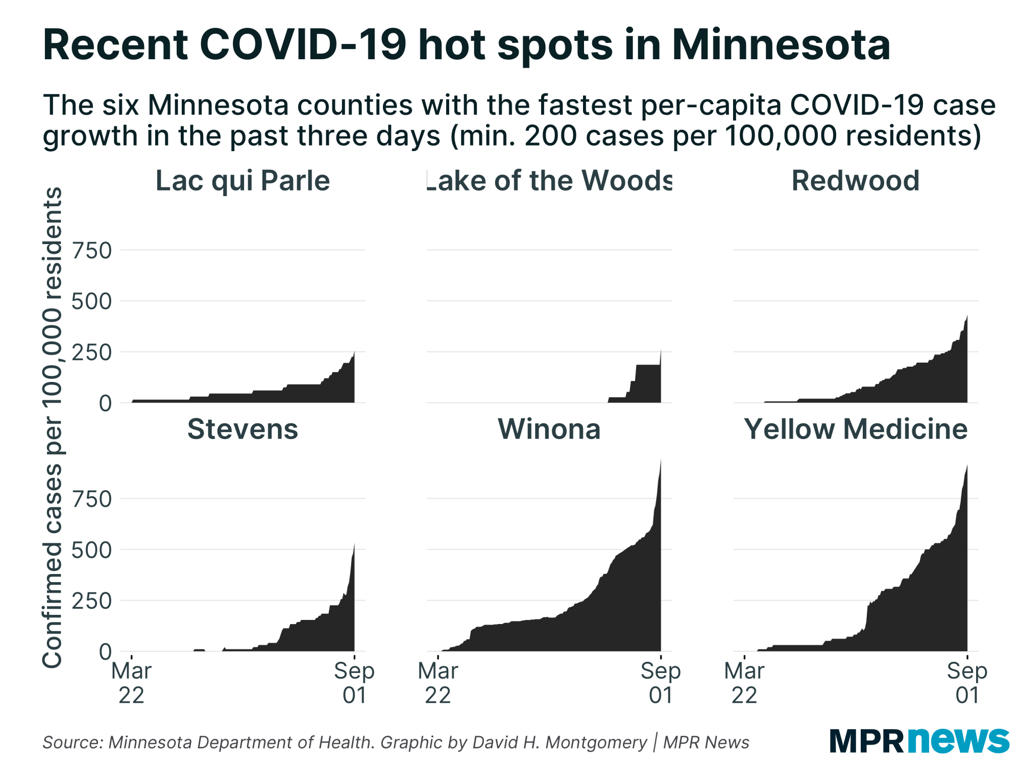 Aug. 10 update on COVID-19 in MN: Worries rise over isolation in long ...