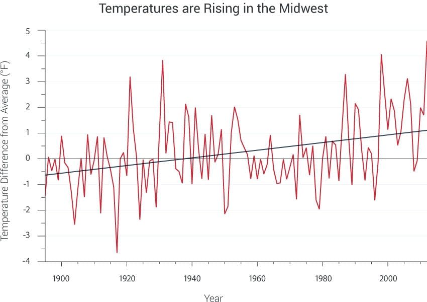 Stormy outlook for Minnesota in climate change report | Minnesota ...