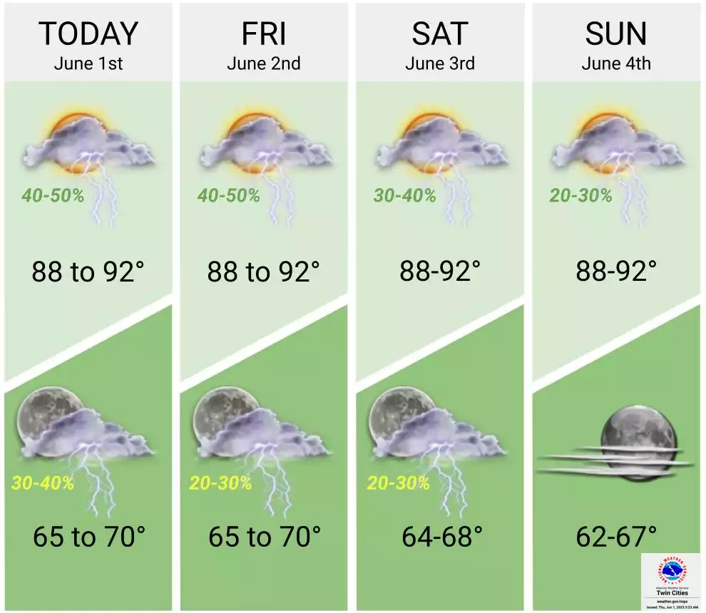 Hot, muggy with more late-day spotty storms; spring wrap-up | MPR News