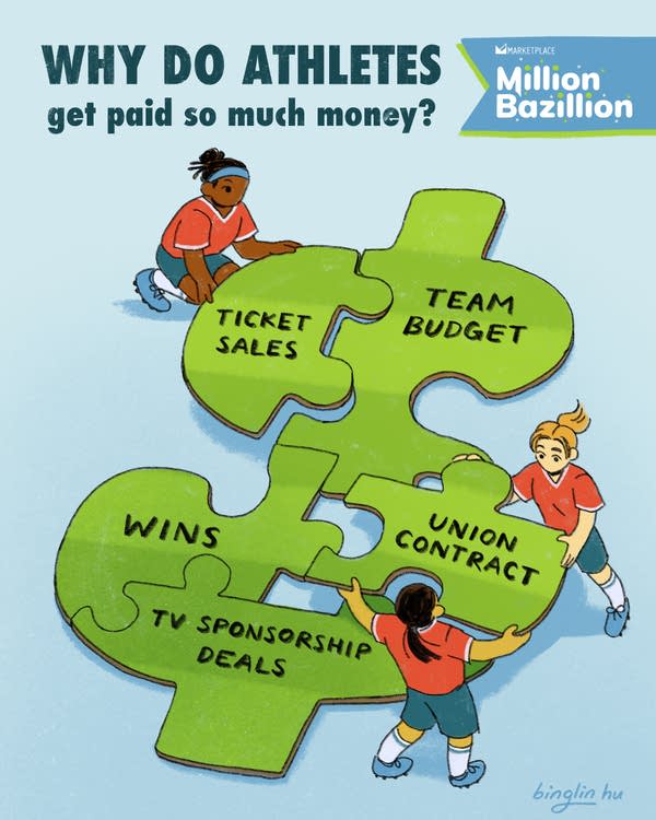 How do athletes get paid?