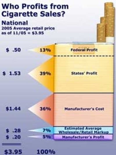 Smoking costs a lot | MPR News