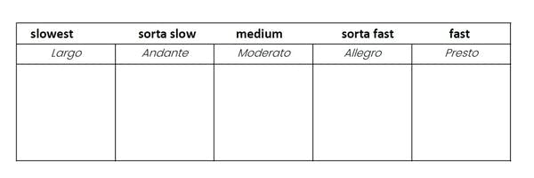 What is TEMPO? - Class Notes from YourClassical