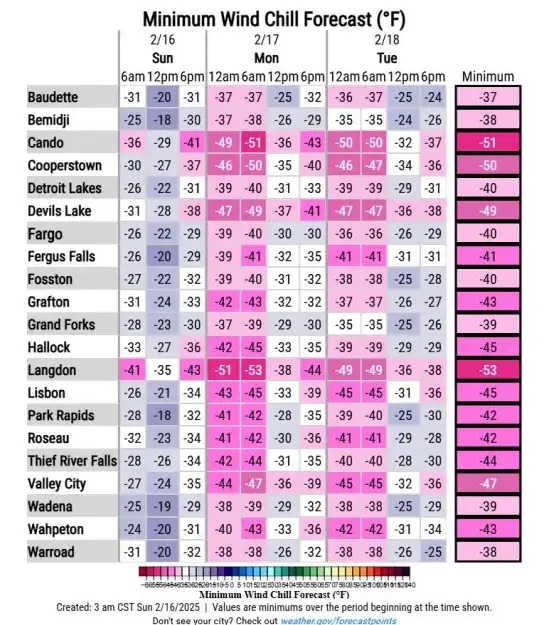 Wind Chill Conversion Chart WBM Workflow Process And Stages