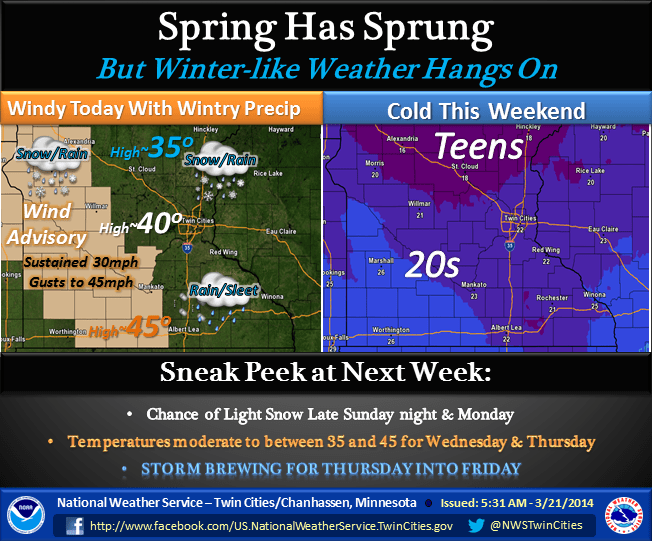 Snow up north, followed by wind and a cold weekend | MPR News