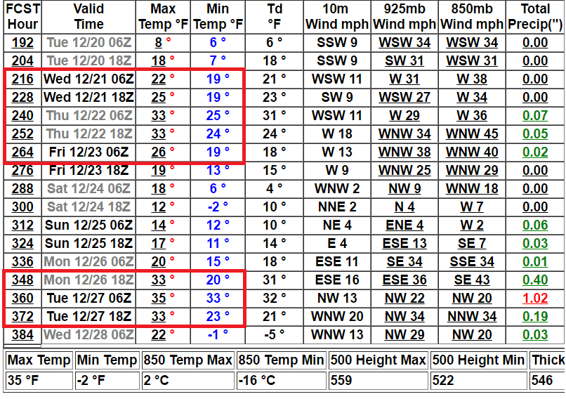 Sub-Zero: Polar Vortex surges south this week | MPR News