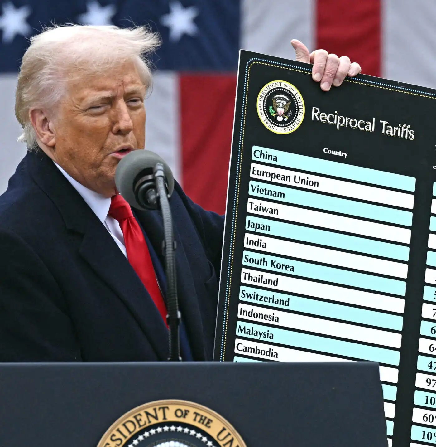 Doing the numbers on all of those fresh tariffs