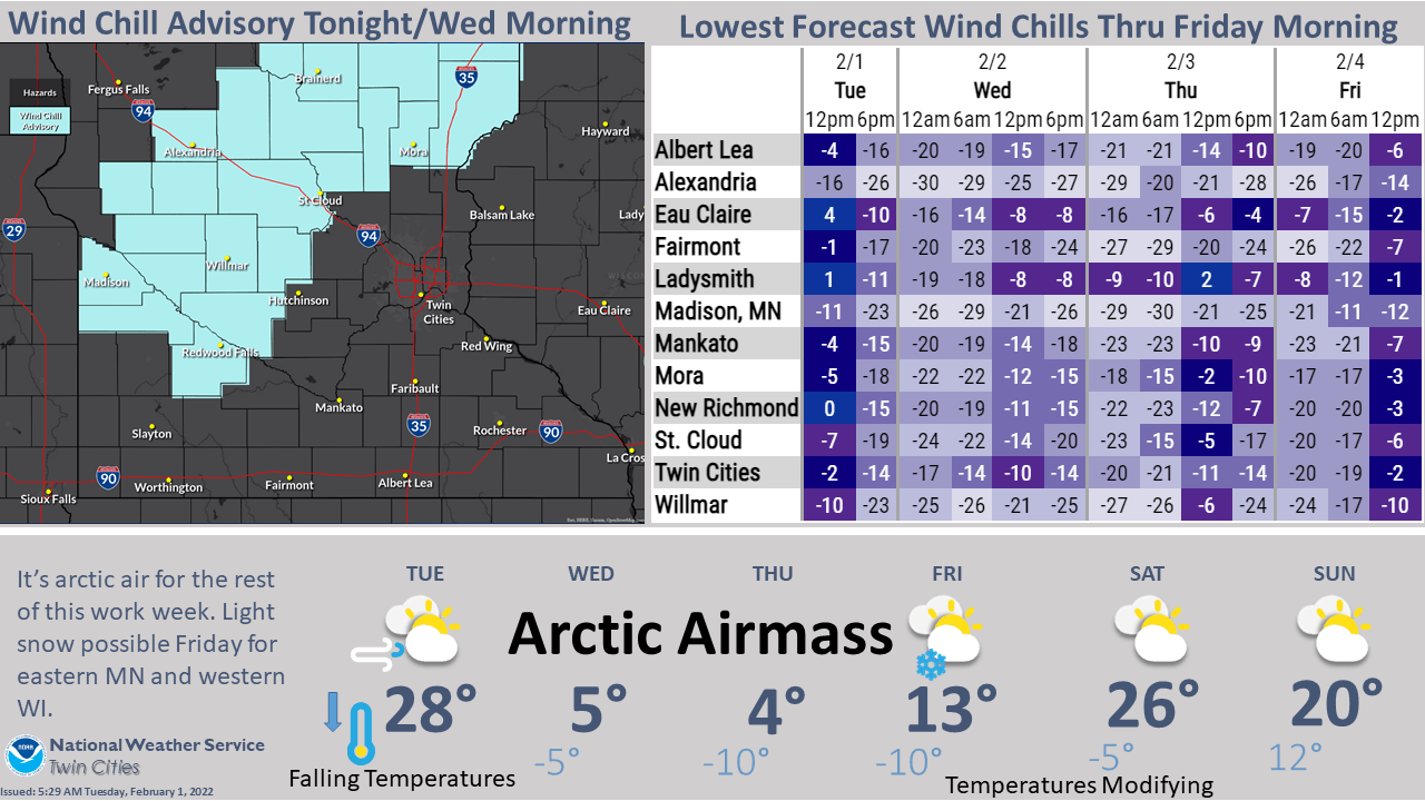 High winds set to blow subzero air back into Minnesota | MPR News