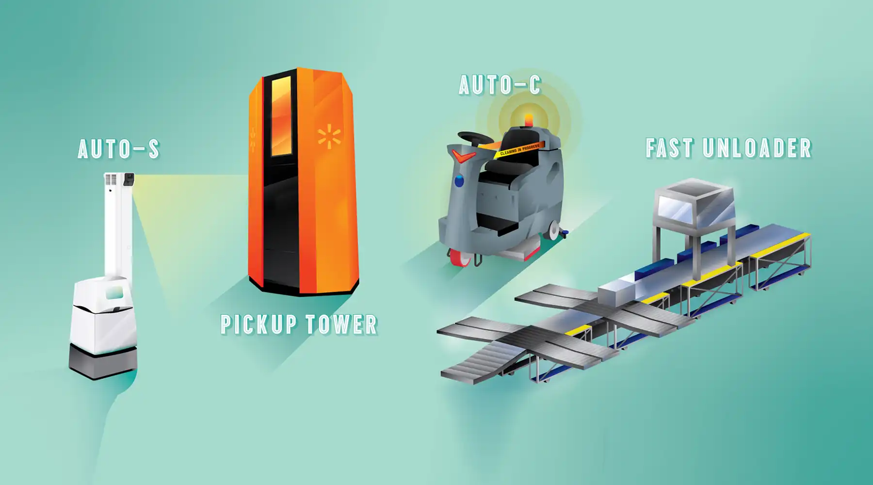 Walmart to use more robot technology for store tasks