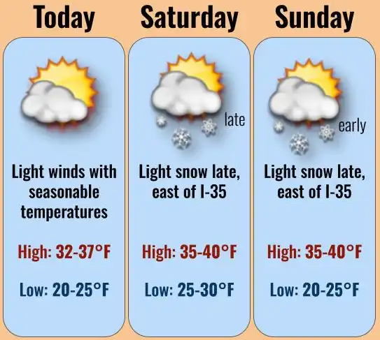 Mild pattern continues; some snow showers possible this weekend | MPR News