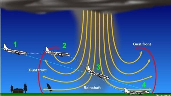 Did weather cause the Air France crash? | MPR News