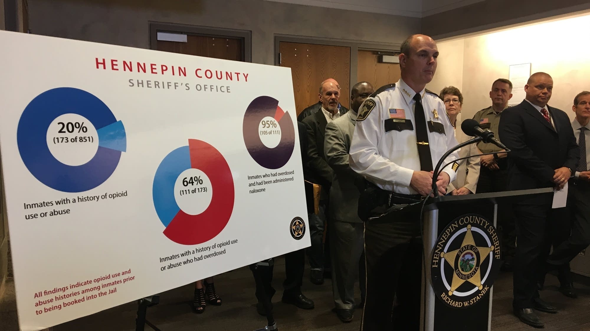Hennepin Co.: 'Staggering' number of inmates are opioid abusers | MPR News