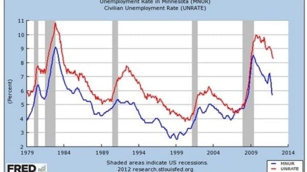Worst jobs recession ever? | MPR News