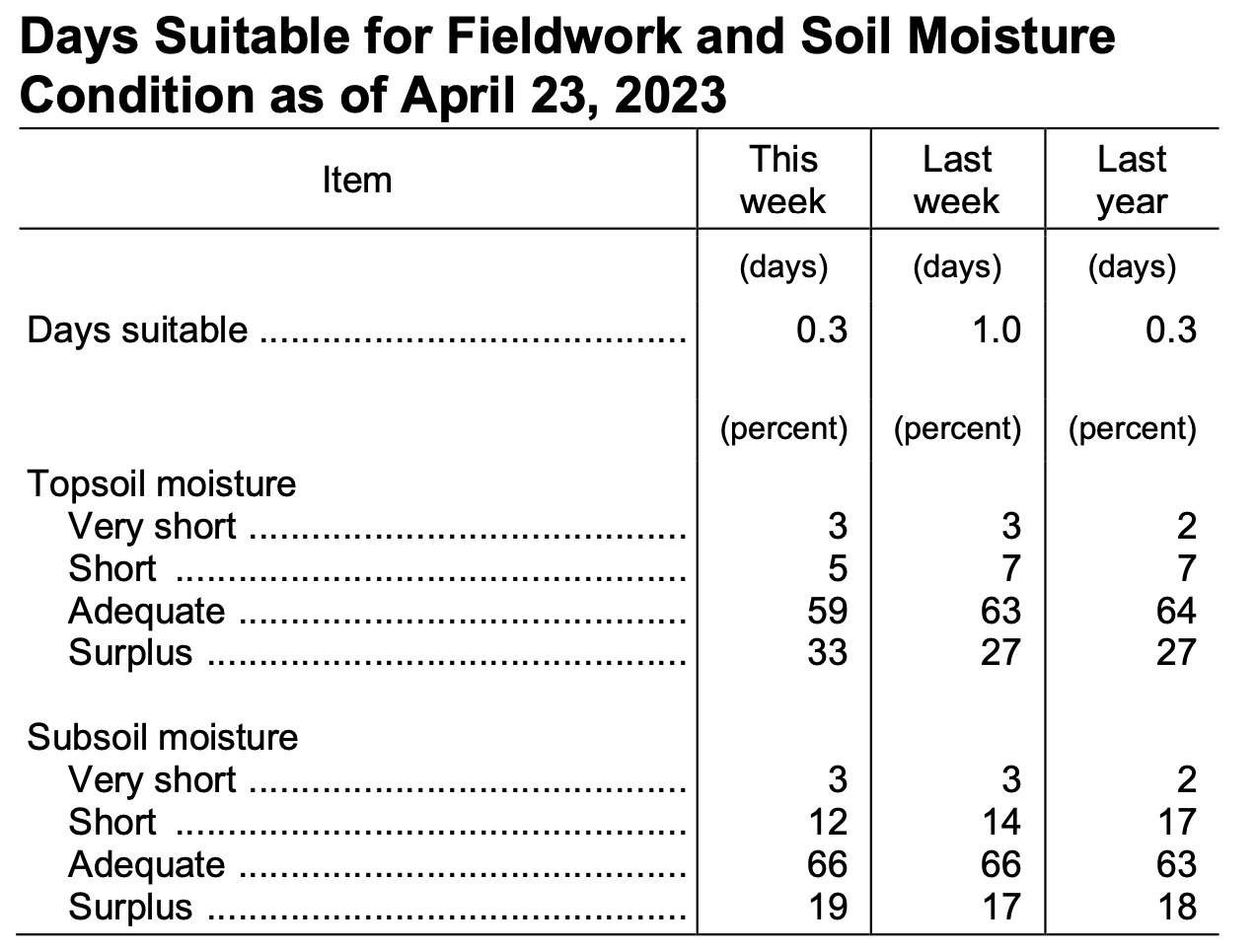 Sunshine Tuesday, Wednesday; more showers ahead as spring slogs on ...