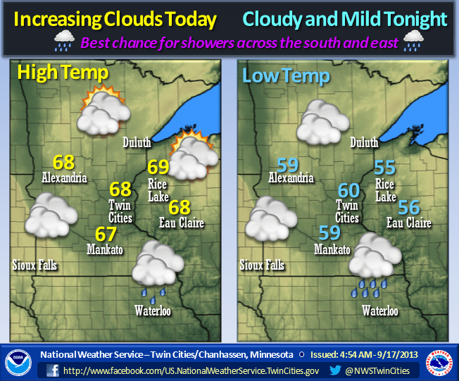 Mixed weather bag ahead | MPR News