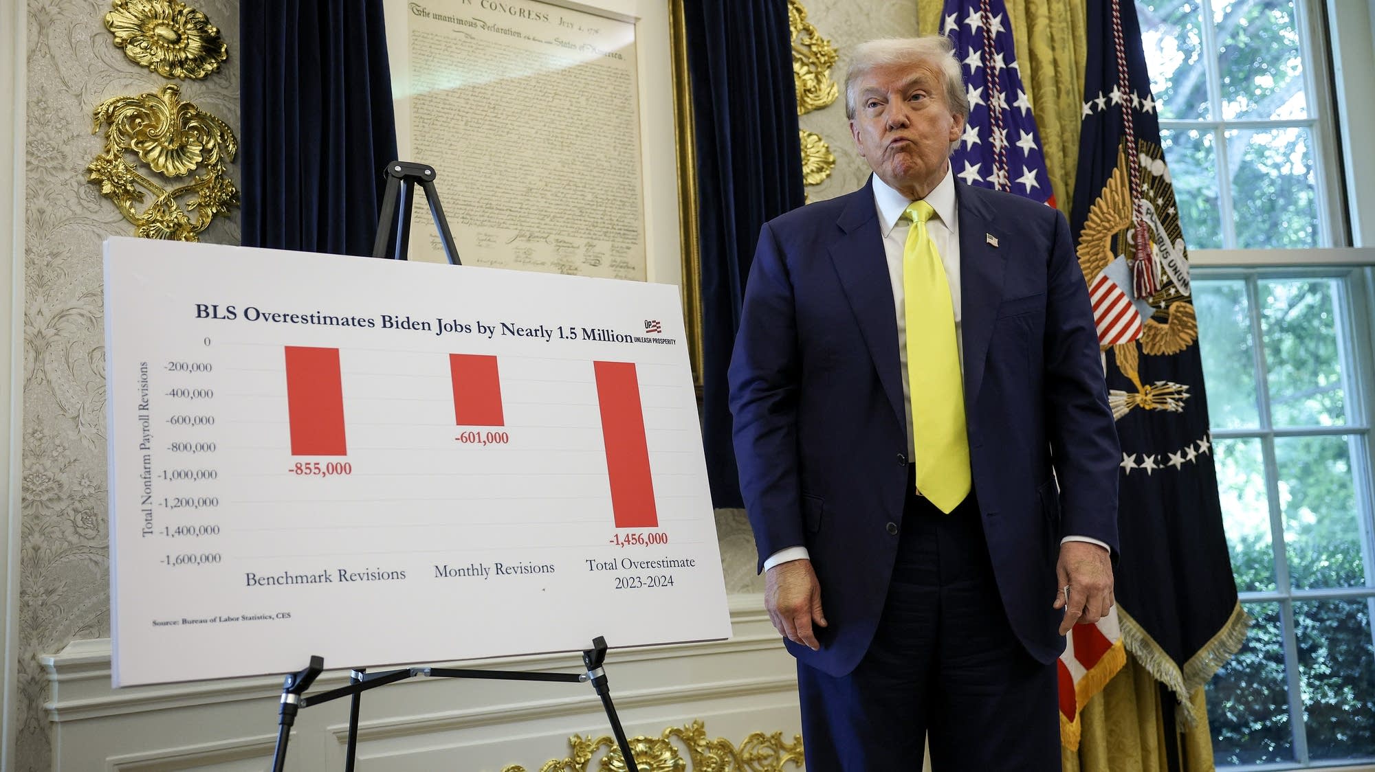 The BLS has a $700 million budget. What's its ROI?
