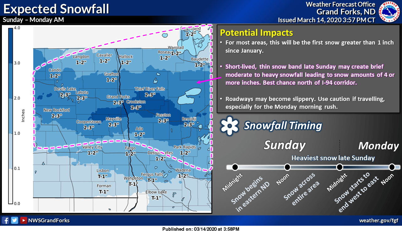 Temps rebound a bit on Sunday; Sunday night snow in northern Minnesota ...