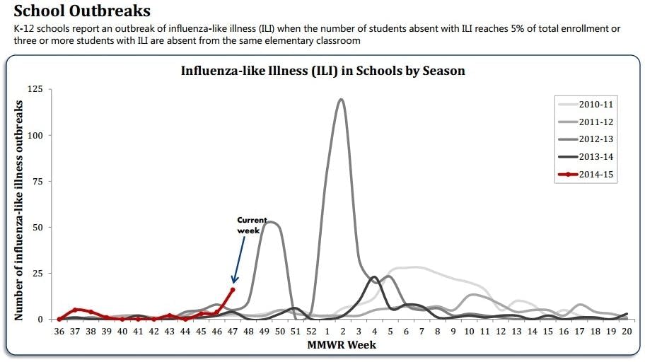 Flu-like bug hits Rochester area schools; vaccinations urged | MPR News