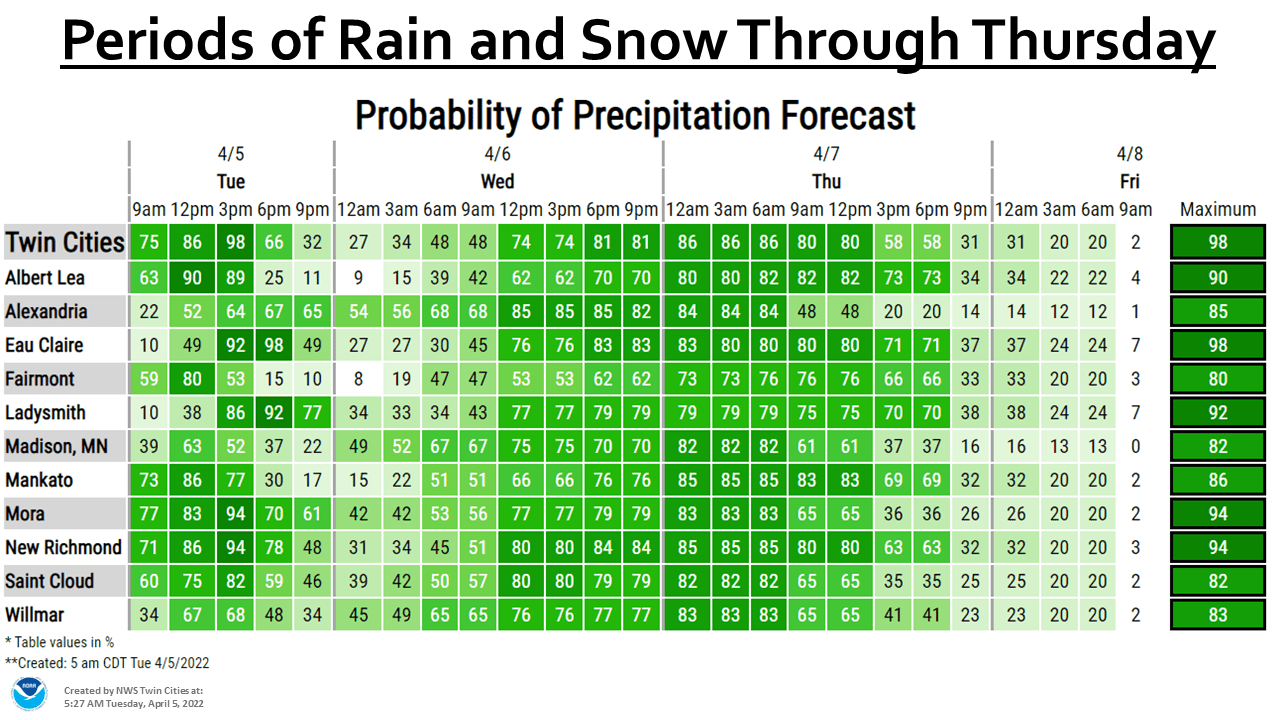 Updraft® | MPR News