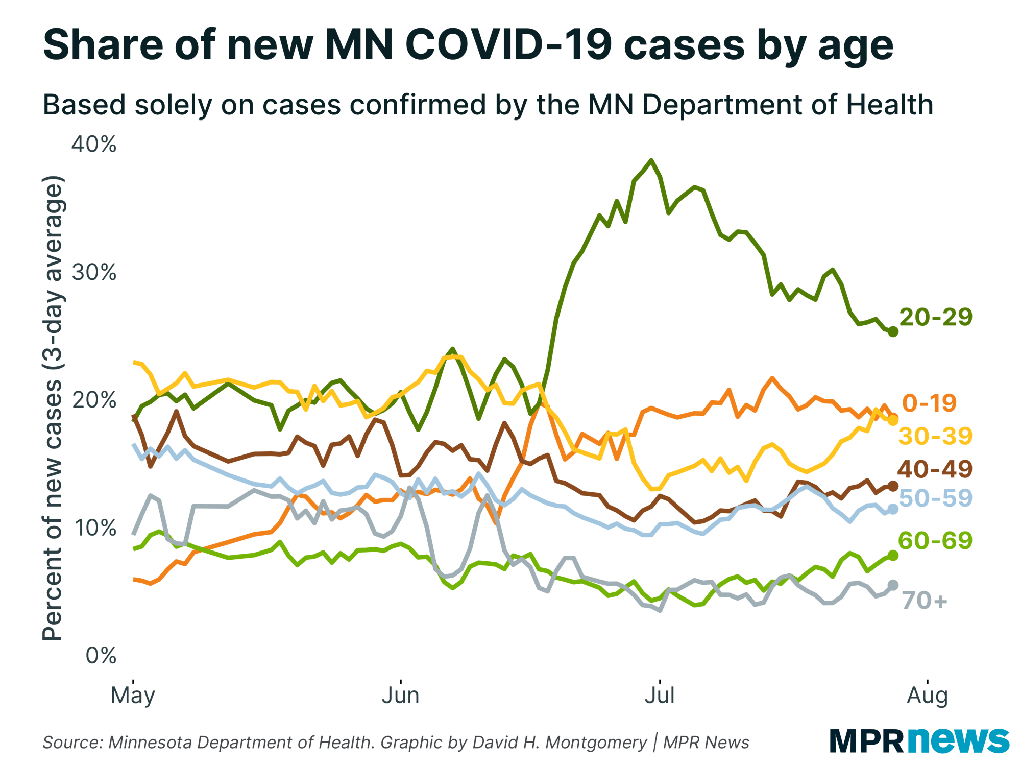 Latest on COVID-19 in MN: Hospitalizations, ICU cases jump | MPR News