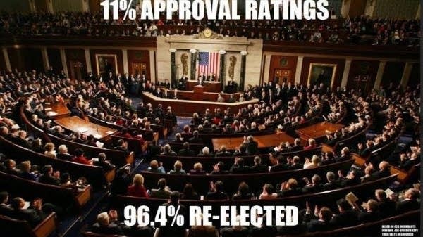 The power of the incumbent Congress: So what? | MPR News