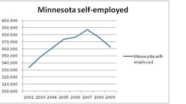 One job at a time | MPR News
