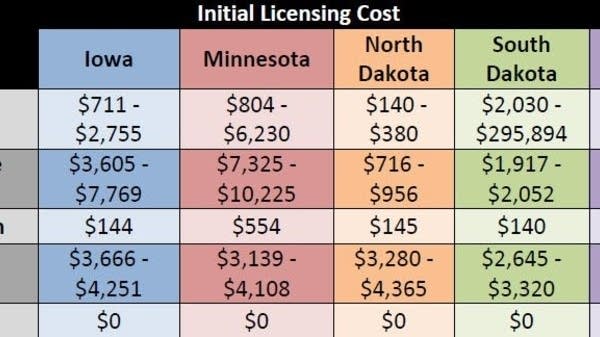 Problem for Minnesota startups isn’t the cost, it’s finding the ...