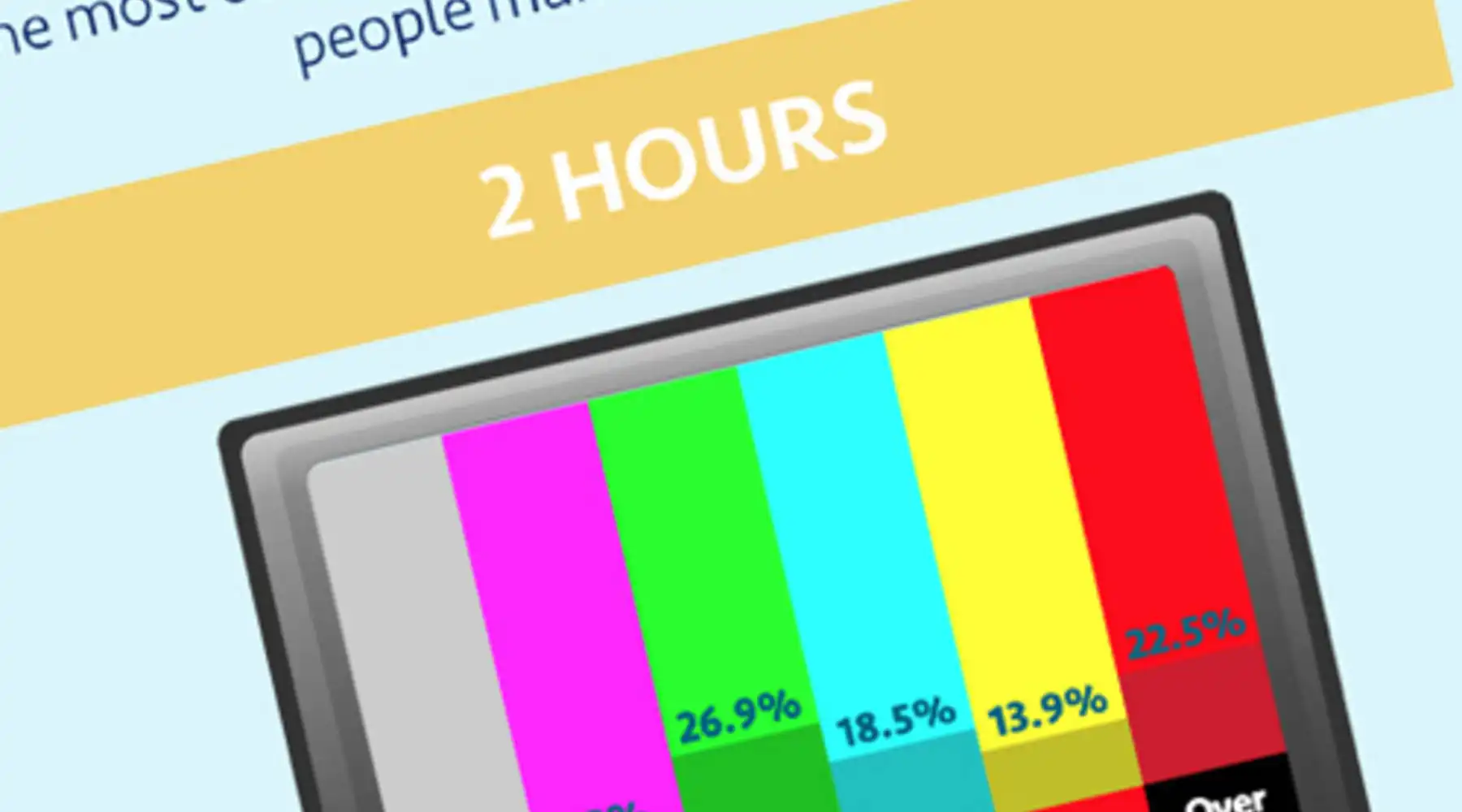 Behind the Data: TV viewing and income