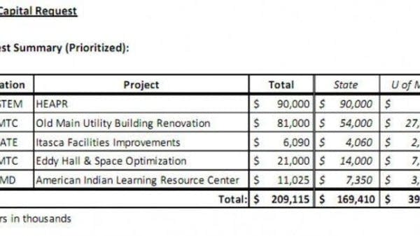 UMN regents give thumbs up to bonding request | MPR News