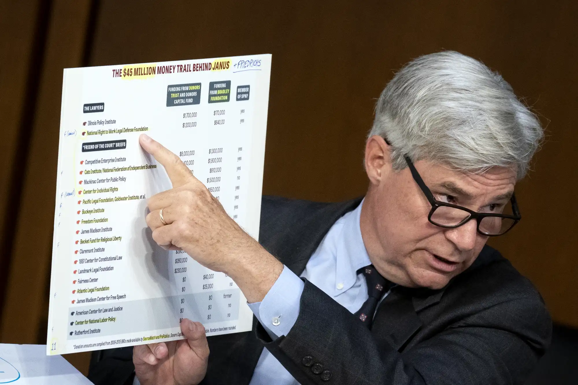What you need to know about dark money in this election