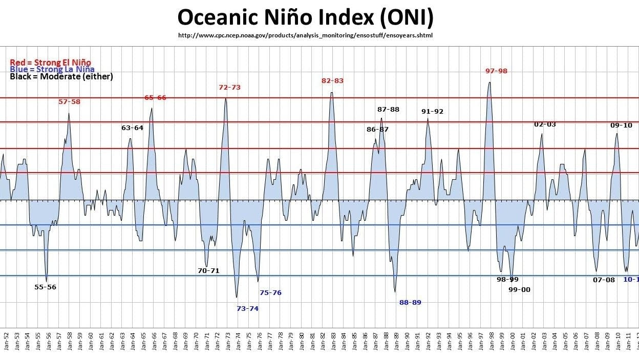 El Nino surges into record territory | MPR News